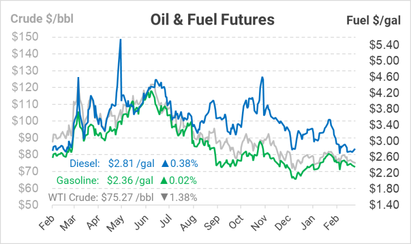 Lubricants – Who Uses Them and Why They Matter - Mansfield Energy