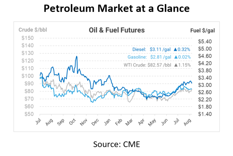 How Does Fuel Pricing Work? - Mansfield Energy
