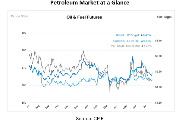 What's That: Heavy vs. Light Crude Oil - Mansfield Energy